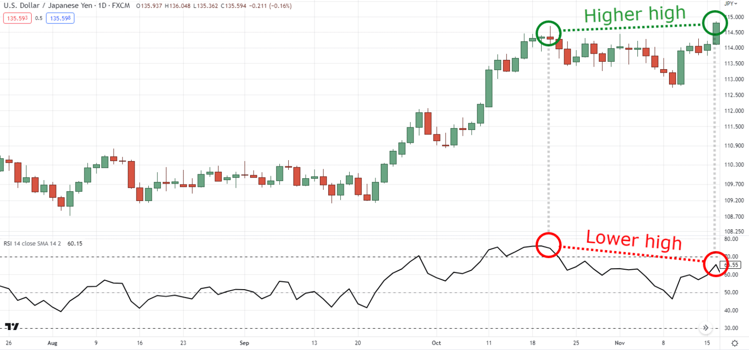 The Ultimate Divergence Cheatsheet | TradingwithRayner
