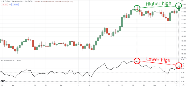 The Ultimate Divergence Cheatsheet | TradingwithRayner