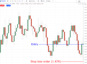 How To Set Take Profit Orders (The Essential Guide) | TradingwithRayner