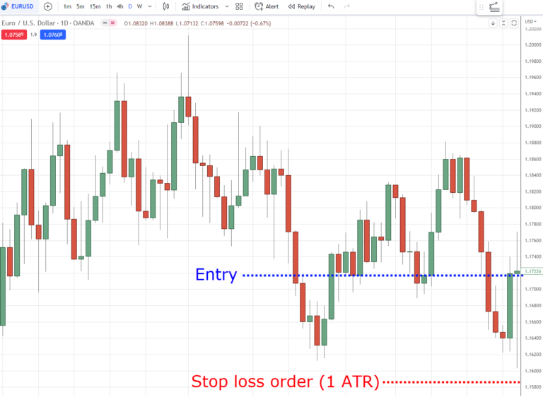How To Set Take Profit Orders (The Essential Guide) | TradingwithRayner