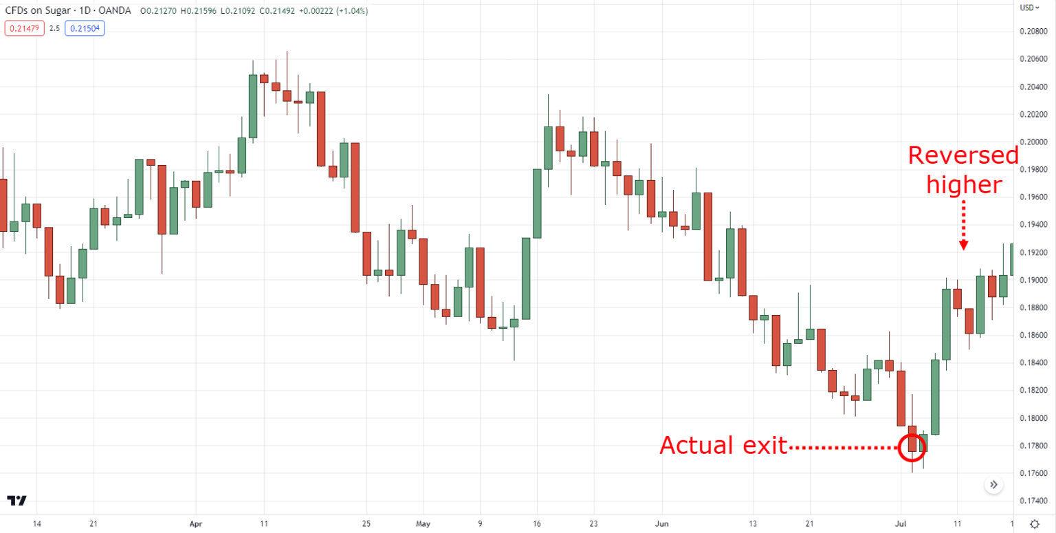 The Complete Guide To Trading Sideways Markets | TradingwithRayner