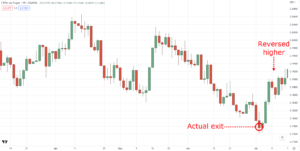 The Complete Guide To Trading Sideways Markets | TradingwithRayner