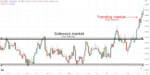 The Complete Guide To Trading Sideways Markets | TradingwithRayner