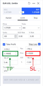 How To Set Take Profit Orders (The Essential Guide) | TradingwithRayner