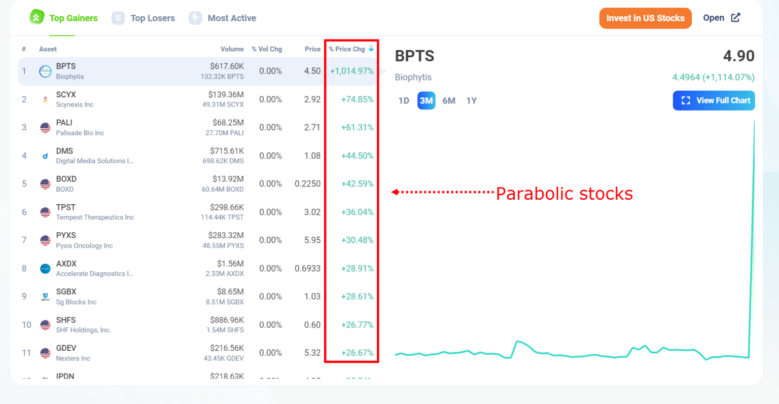 The Parabolic Stock Trading Strategy Guide