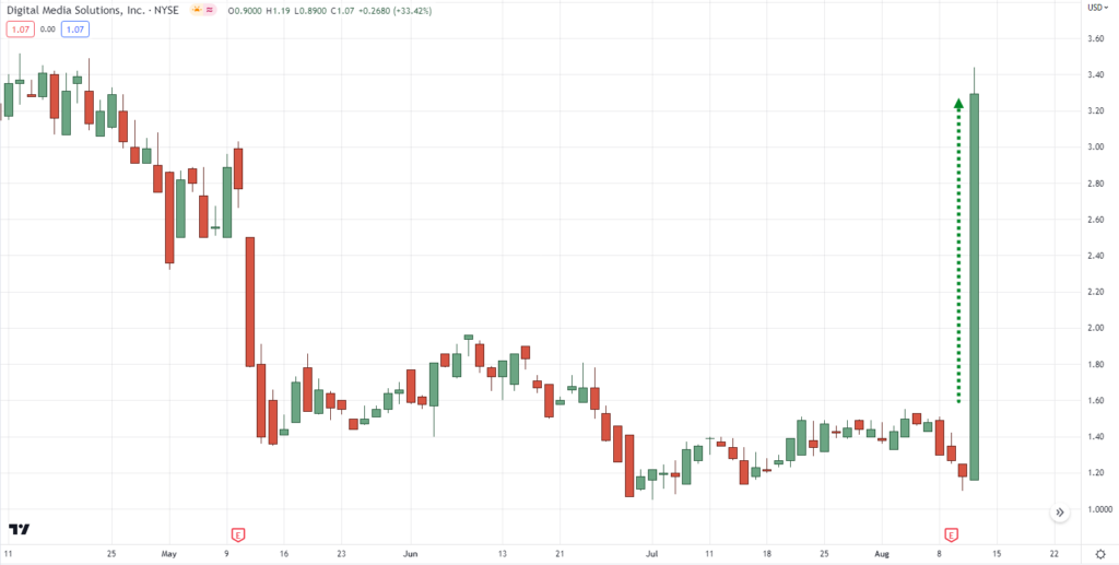 The Parabolic Stock Trading Strategy Guide