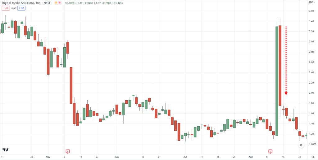 The Parabolic Stock Trading Strategy Guide