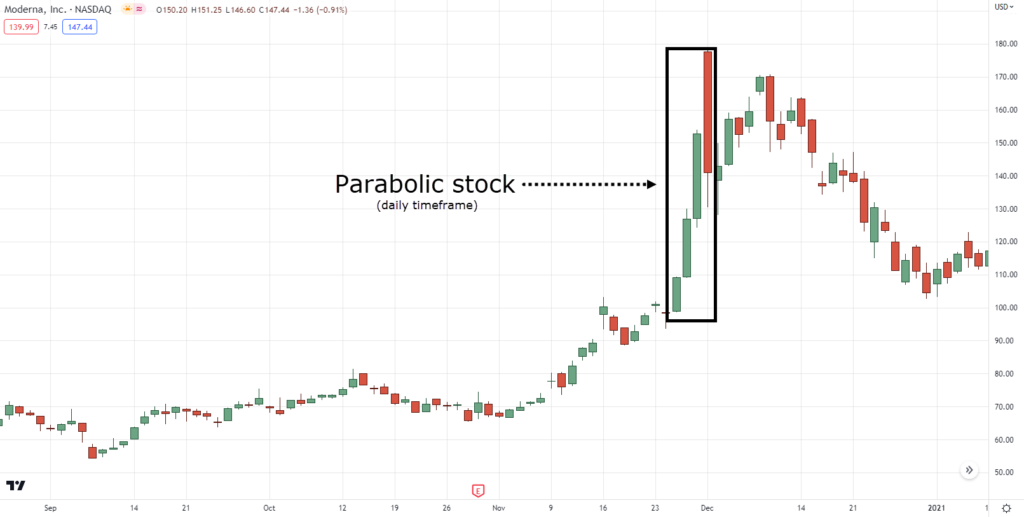 The Parabolic Stock Trading Strategy Guide the-parabolic-stock-trading-strategy-guide