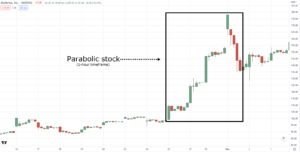 The Parabolic Stock Trading Strategy Guide