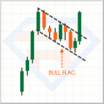 The Parabolic Stock Trading Strategy Guide