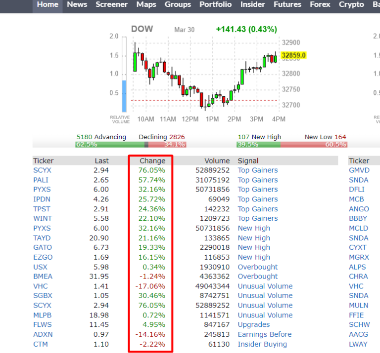 The Parabolic Stock Trading Strategy Guide