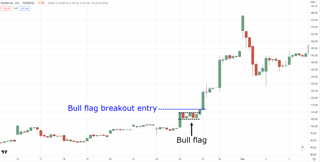 The Parabolic Stock Trading Strategy Guide