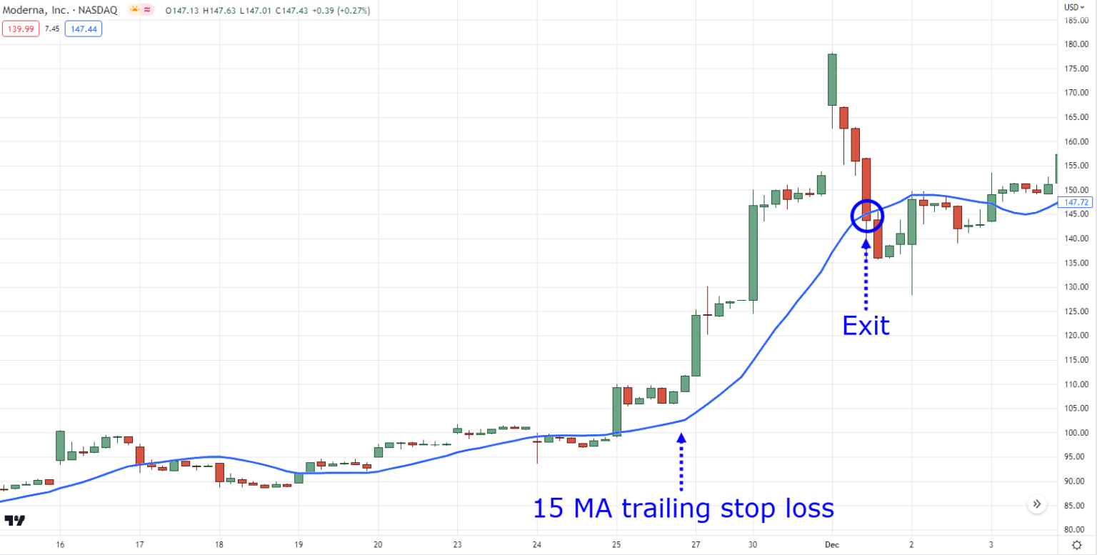 The Parabolic Stock Trading Strategy Guide