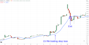 The Parabolic Stock Trading Strategy Guide