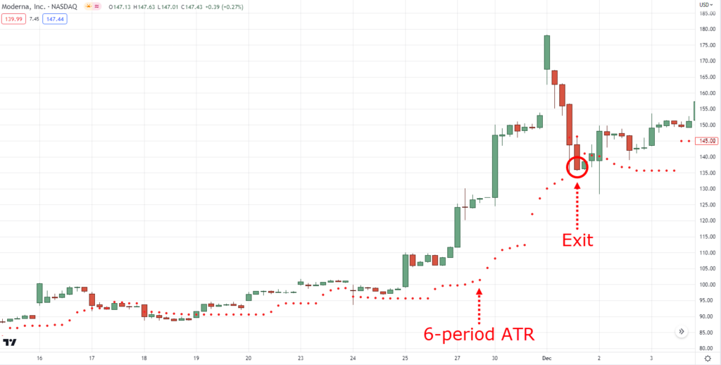 The Parabolic Stock Trading Strategy Guide