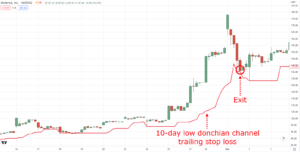 The Parabolic Stock Trading Strategy Guide
