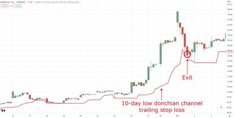 The Parabolic Stock Trading Strategy Guide