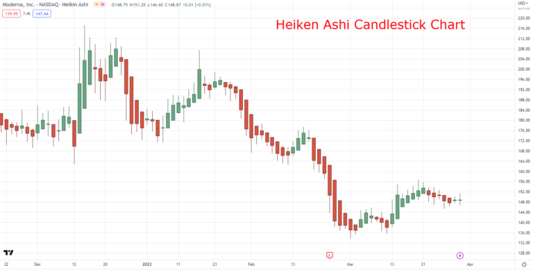 The Parabolic Stock Trading Strategy Guide