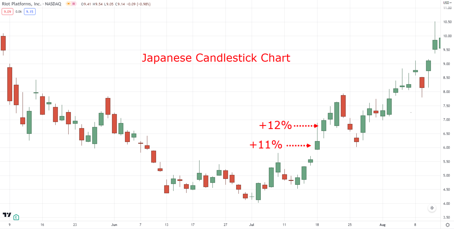 The Parabolic Stock Trading Strategy Guide