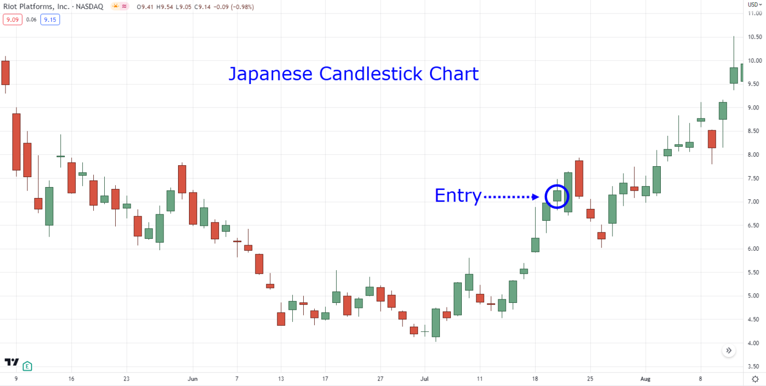 The Parabolic Stock Trading Strategy Guide