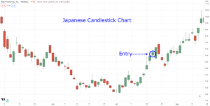 The Parabolic Stock Trading Strategy Guide