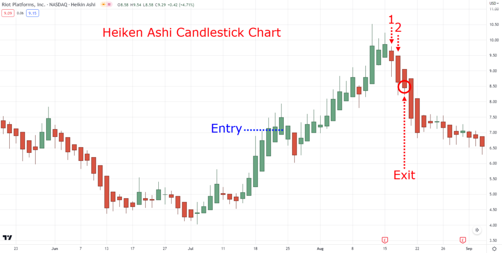 The Parabolic Stock Trading Strategy Guide