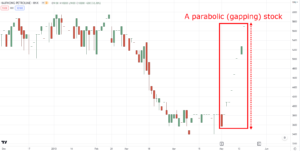 The Parabolic Stock Trading Strategy Guide