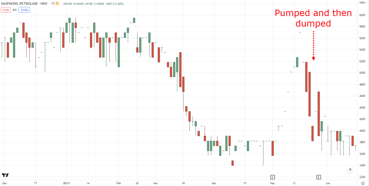 The Parabolic Stock Trading Strategy Guide