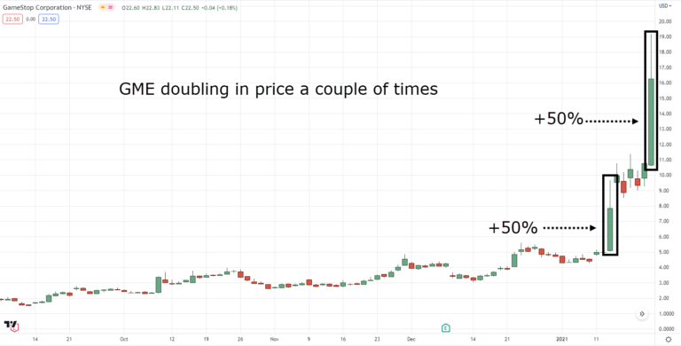 The Parabolic Stock Trading Strategy Guide