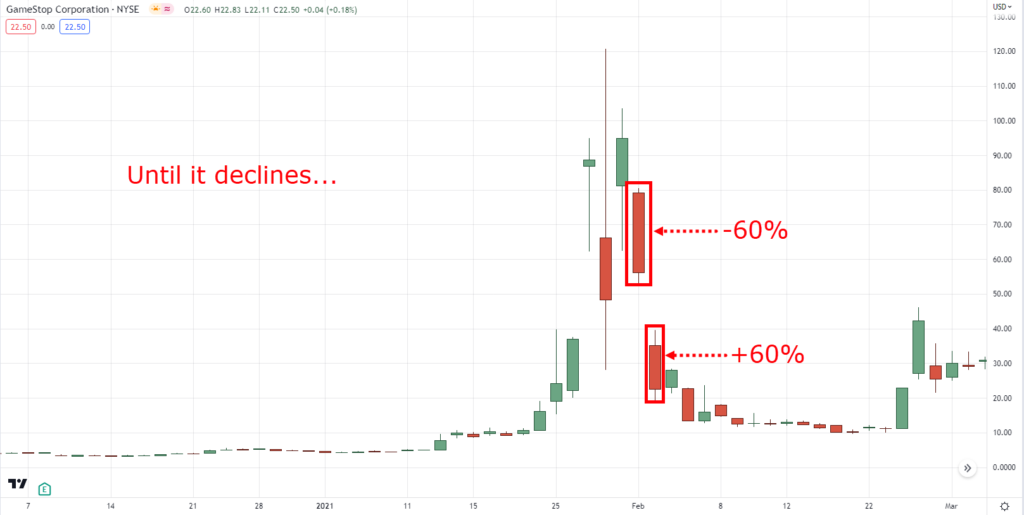 The Parabolic Stock Trading Strategy Guide