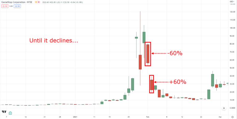 The Parabolic Stock Trading Strategy Guide