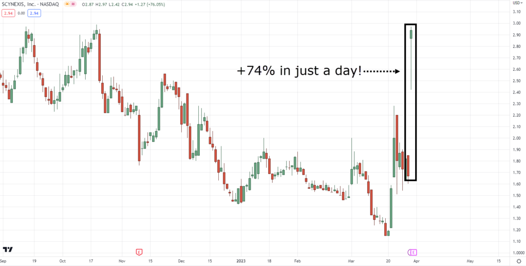 The Parabolic Stock Trading Strategy Guide