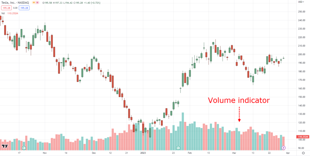 The Parabolic Stock Trading Strategy Guide