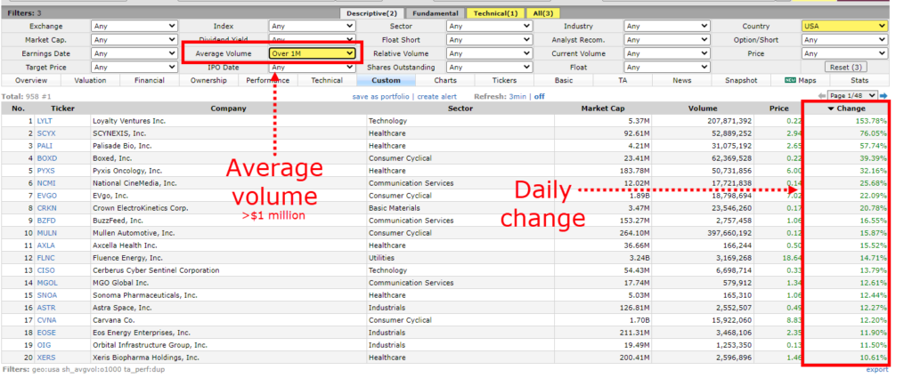 The Parabolic Stock Trading Strategy Guide