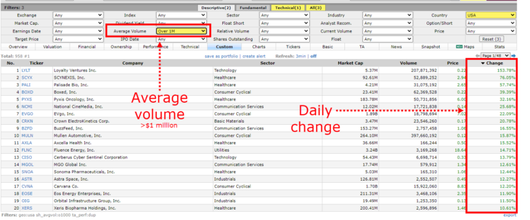 The Parabolic Stock Trading Strategy Guide