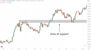 How to Draw Fibonacci Retracement: A Step-by-Step Guide for Traders ...