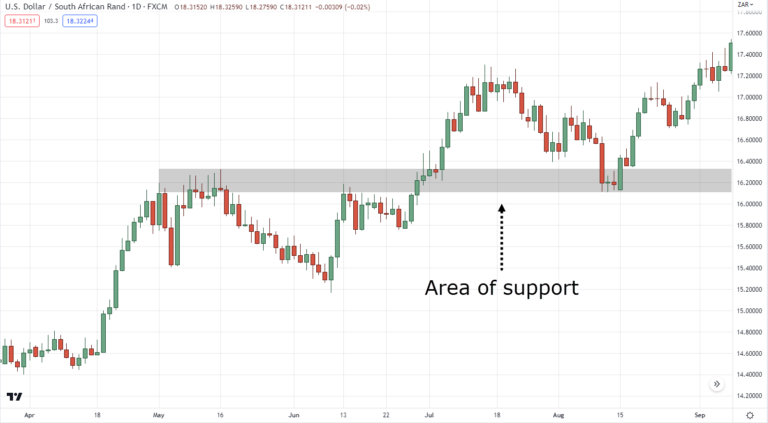 How to Draw Fibonacci Retracement: A Step-by-Step Guide for Traders ...