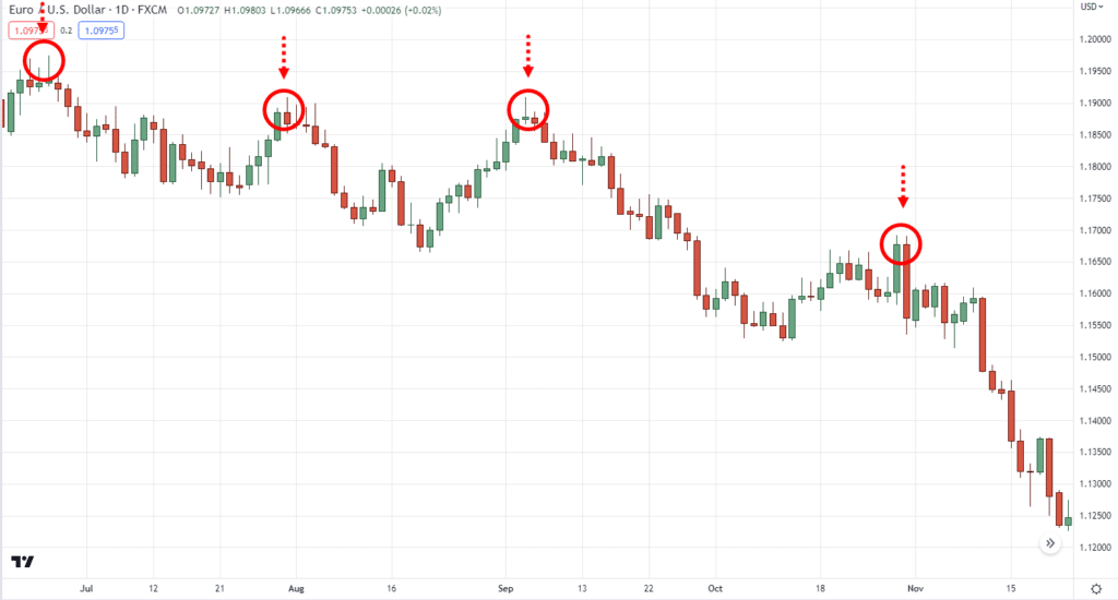 How to Draw Fibonacci Retracement: A Step-by-Step Guide for Traders ...