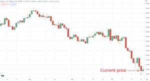 How to Draw Fibonacci Retracement: A Step-by-Step Guide for Traders ...