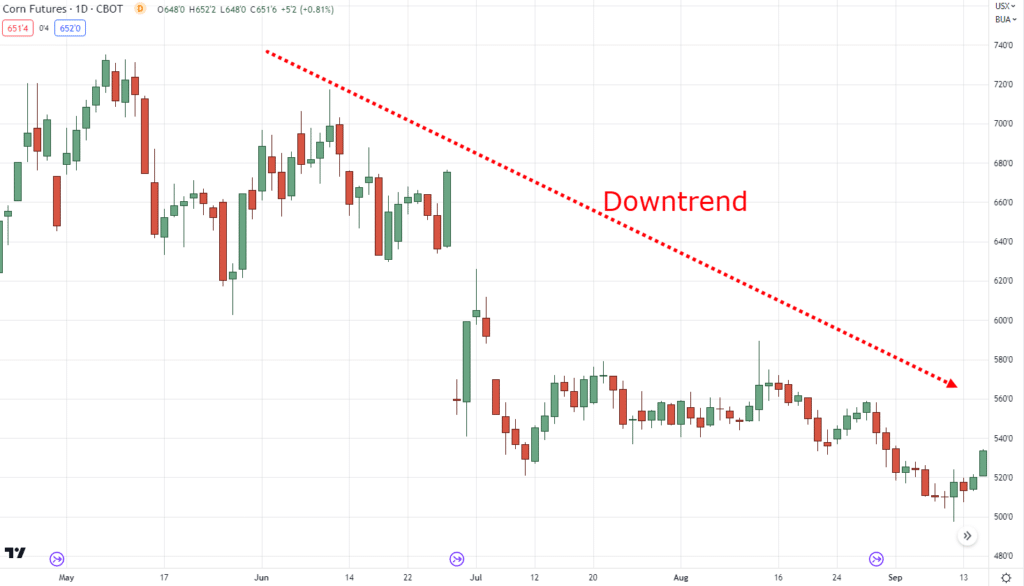 How to Draw Fibonacci Retracement: A Step-by-Step Guide for Traders ...