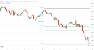 How to Draw Fibonacci Retracement: A Step-by-Step Guide for Traders ...