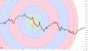 How to Draw Fibonacci Retracement: A Step-by-Step Guide for Traders ...