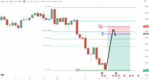 How to Draw Fibonacci Retracement: A Step-by-Step Guide for Traders ...