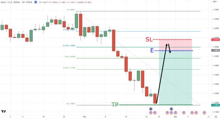 How to Draw Fibonacci Retracement: A Step-by-Step Guide for Traders ...