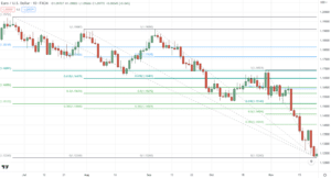 How to Draw Fibonacci Retracement: A Step-by-Step Guide for Traders ...