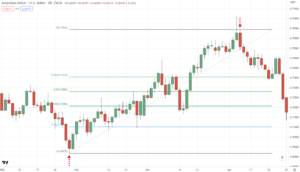 How to Draw Fibonacci Retracement: A Step-by-Step Guide for Traders ...