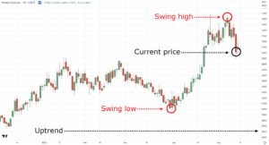 How to Draw Fibonacci Retracement: A Step-by-Step Guide for Traders ...
