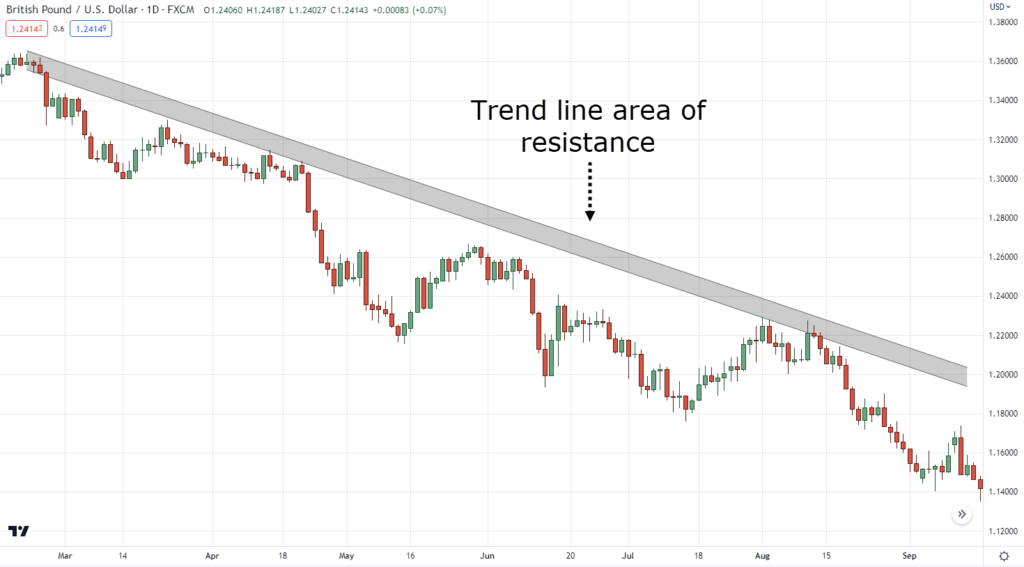 How to Draw Fibonacci Retracement: A Step-by-Step Guide for Traders ...