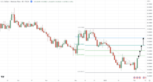 How to Draw Fibonacci Retracement: A Step-by-Step Guide for Traders ...
