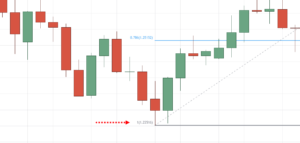 How to Draw Fibonacci Retracement: A Step-by-Step Guide for Traders ...